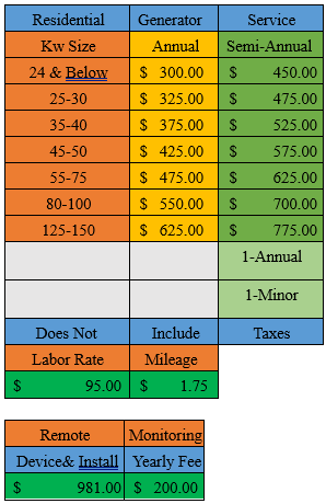 Pricing – Bethel Generator Service